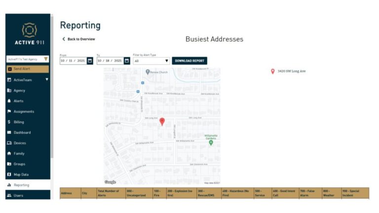 Get Insightful Agency Analytics through ActiveAlert Reporting - Active911